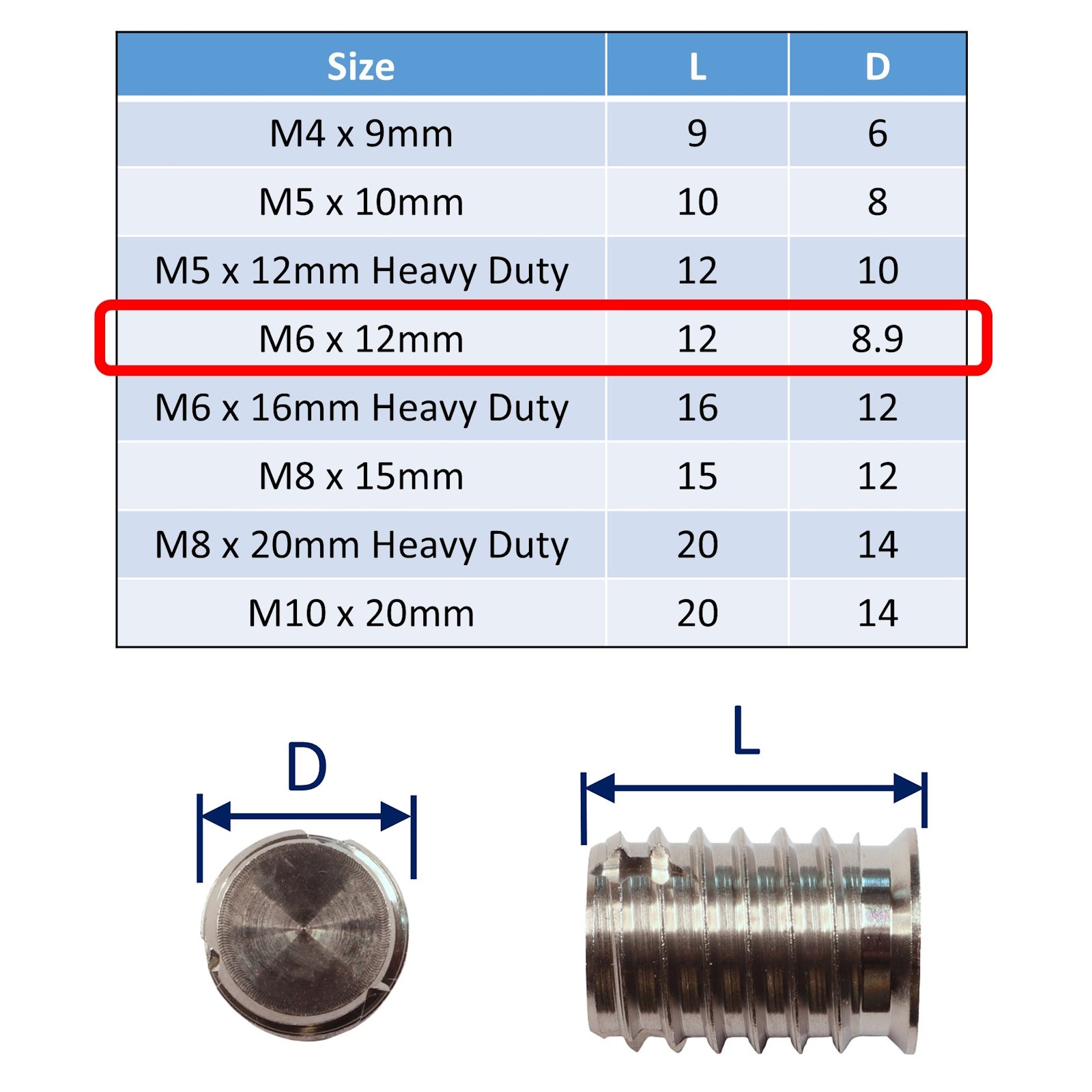 Blind Hole Threaded Inserts D Nut, Type D Nut, Blind Hole Nuts, Blind