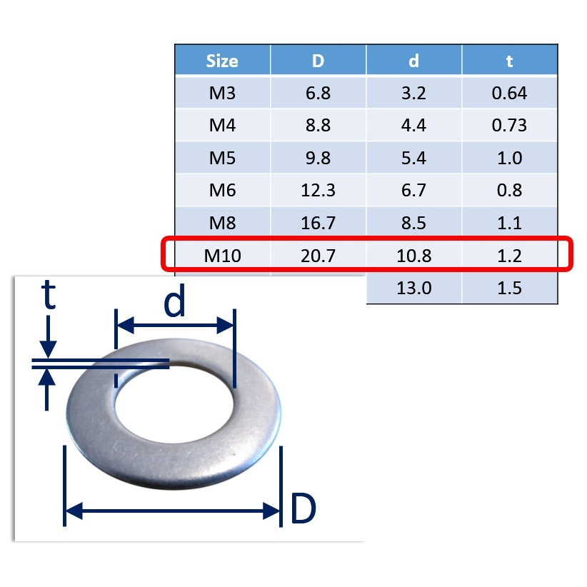 A4 Stainless Steel Washers (316-Grade) M3 Thru M12 Sizes - M10