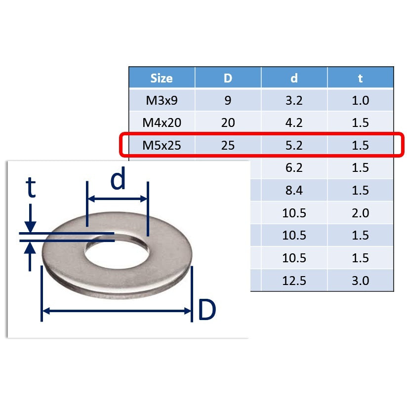 A4 Stainless Steel Penny Washers, Marine Grade (316) M3 To M12 - M5x25