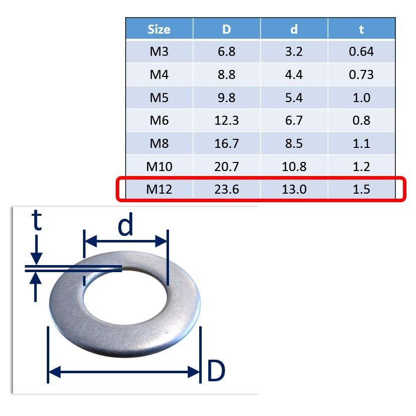 A4 Stainless Steel Washers (316-Grade) M3 Thru M12 Sizes - M12