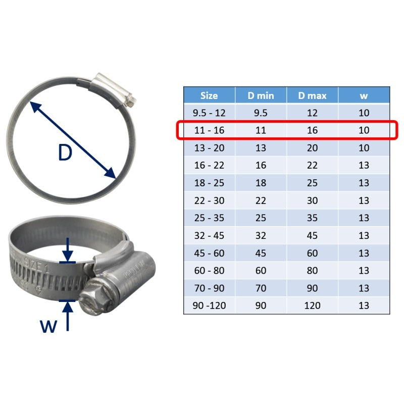 Stainless Steel Jubilee Clips - 316-Grade Stainless - British Made ...