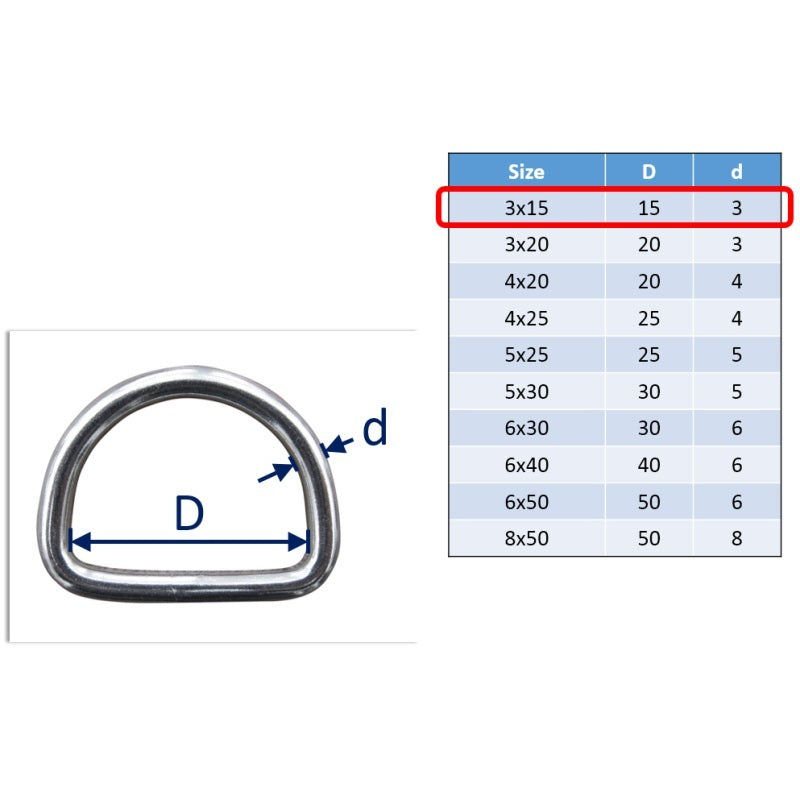 Stainless Steel D-Rings, Welded And Polished in 316 Marine Grade Stain ...