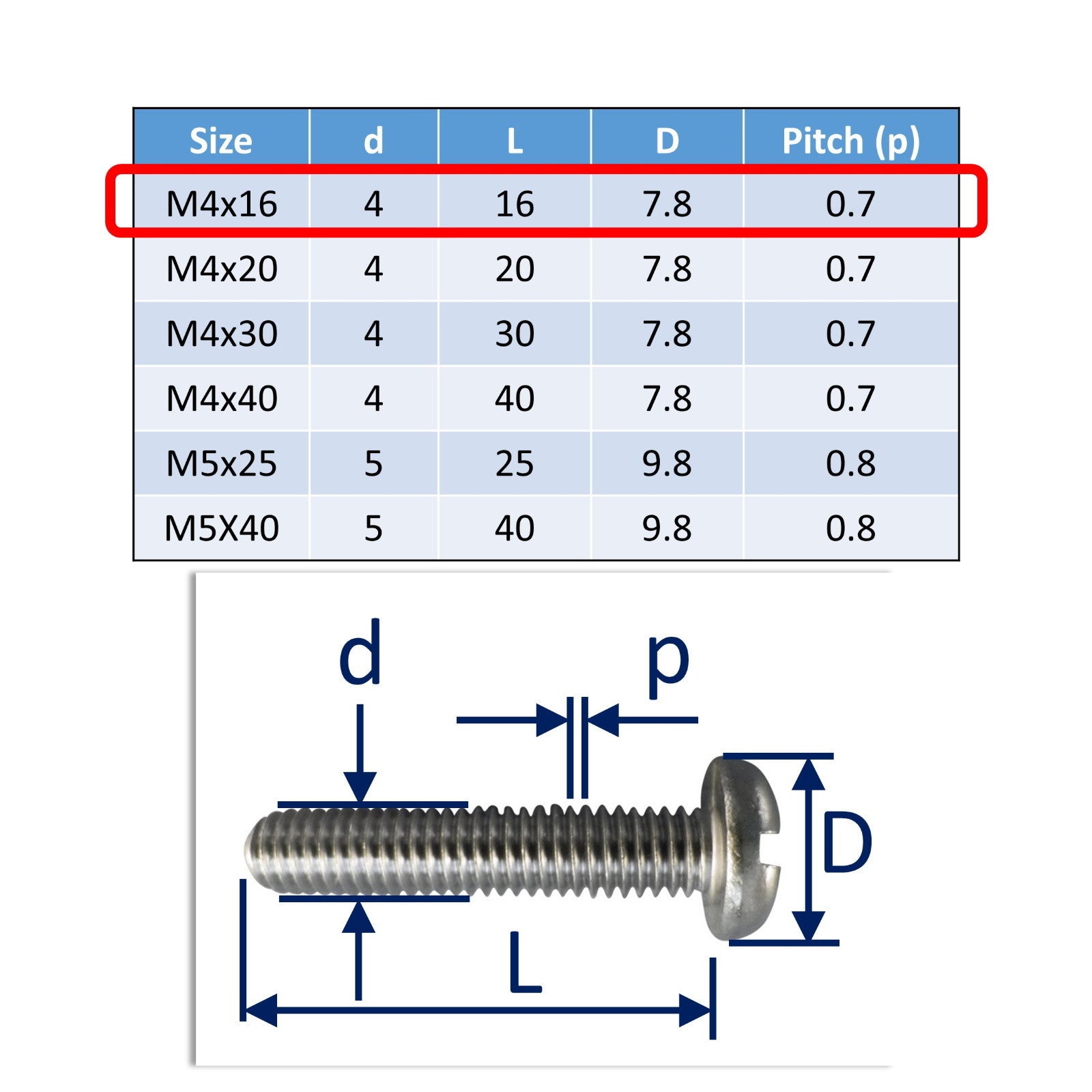 A4 Stainless Steel Pan Head Set Screws - Metric Threads - Slot