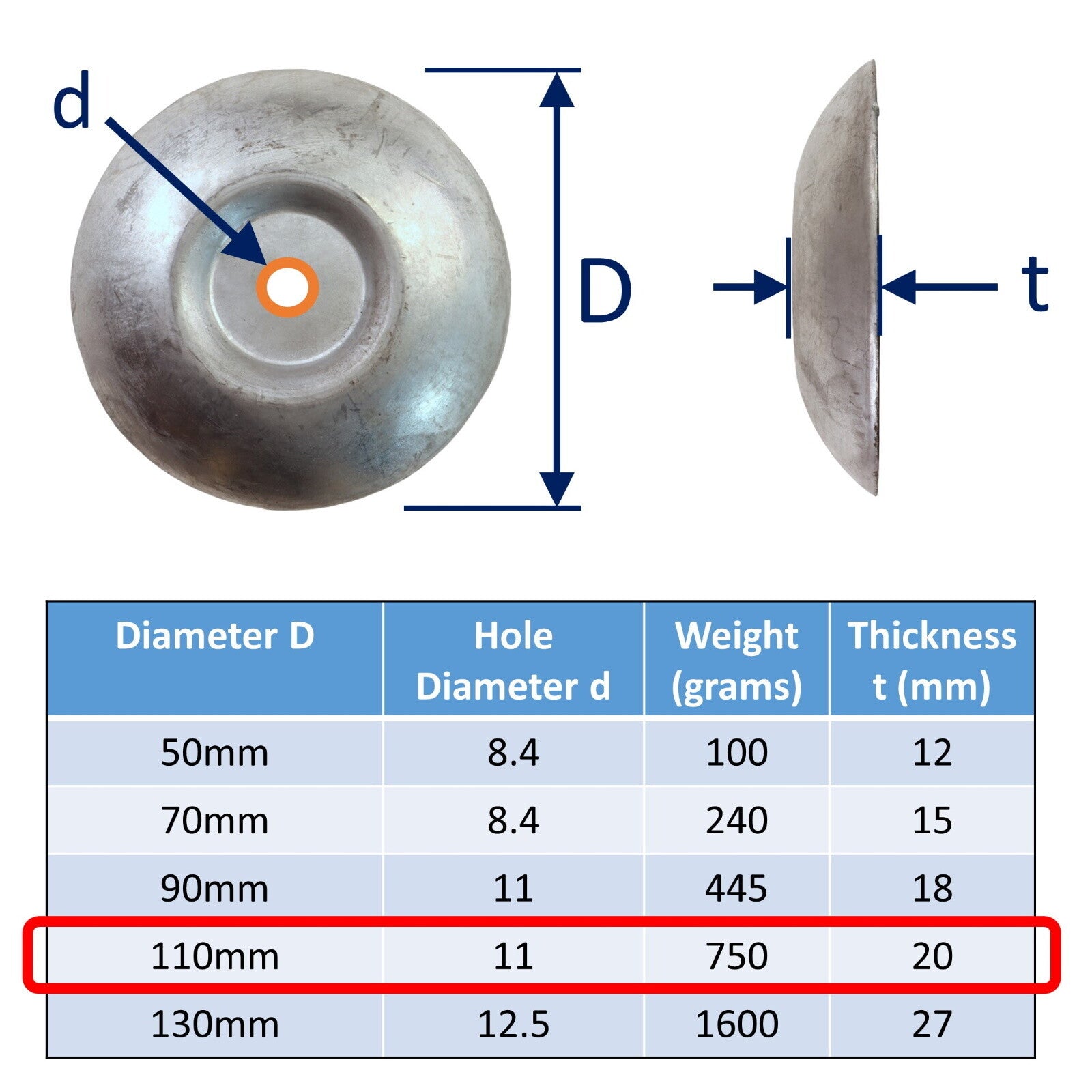 Heavy-Duty Zinc Flange Anode, Range Of Sizes, To Protect Rudders, Trim ...