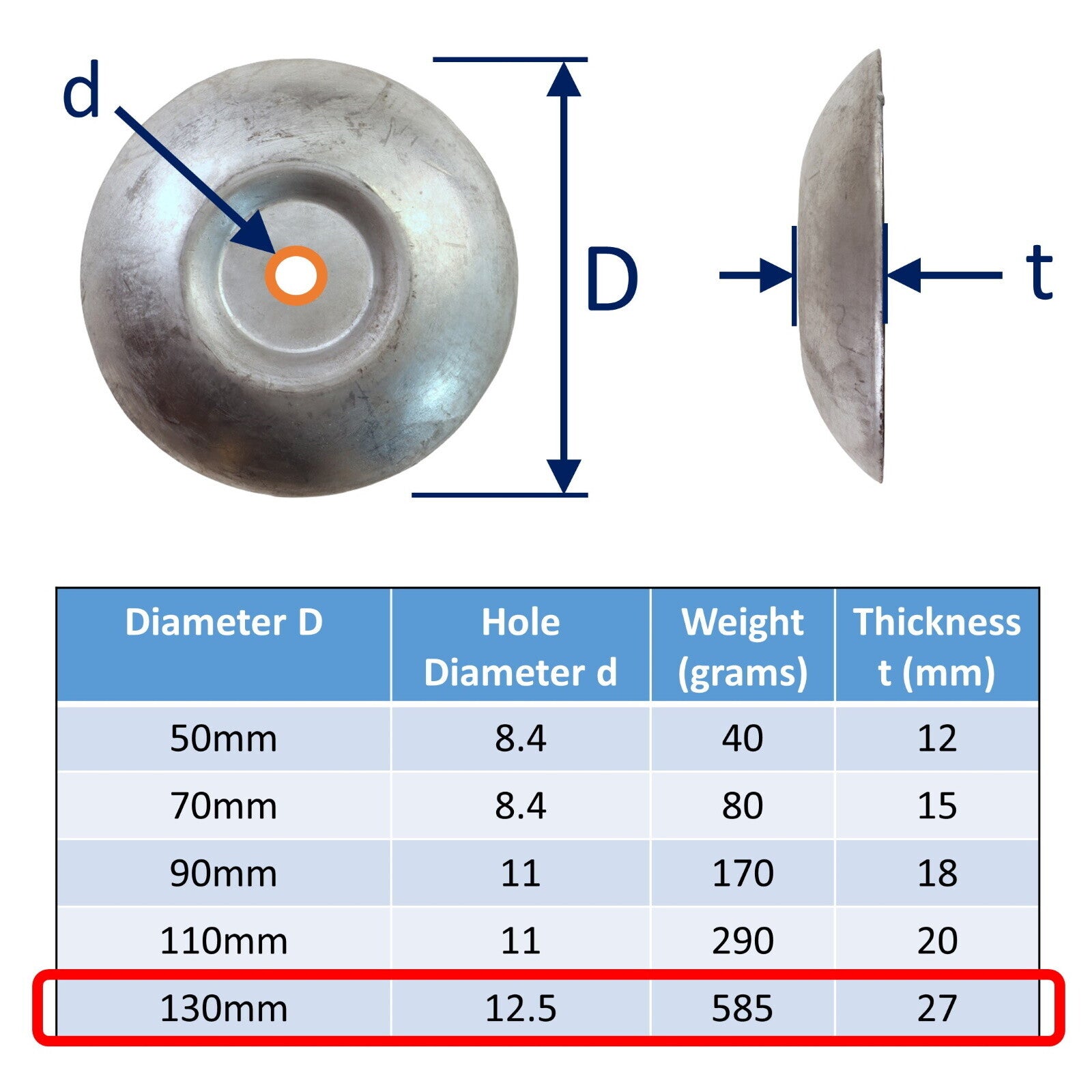 Heavy-Duty Aluminium Flange Anode, Range Of Sizes, To Protect Rudders ...